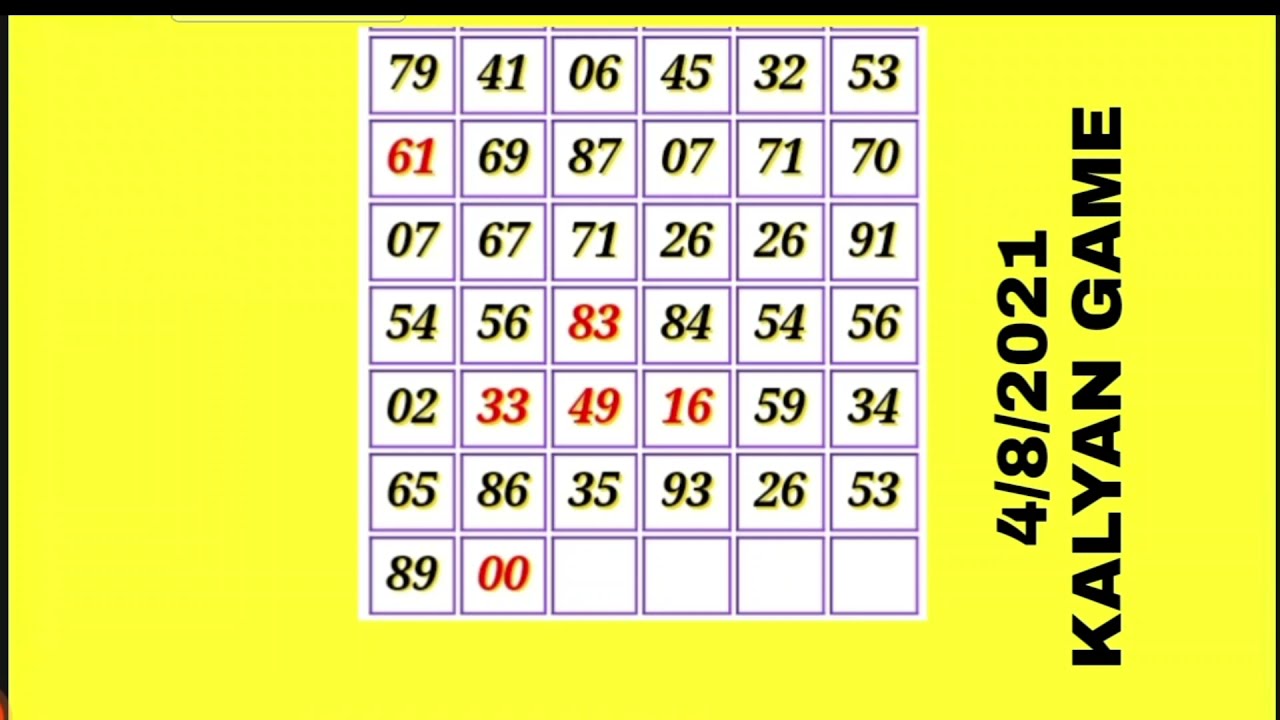 Milan Day, Kalyan, Milan Night, And Main Bazar Panel: Something Is ...